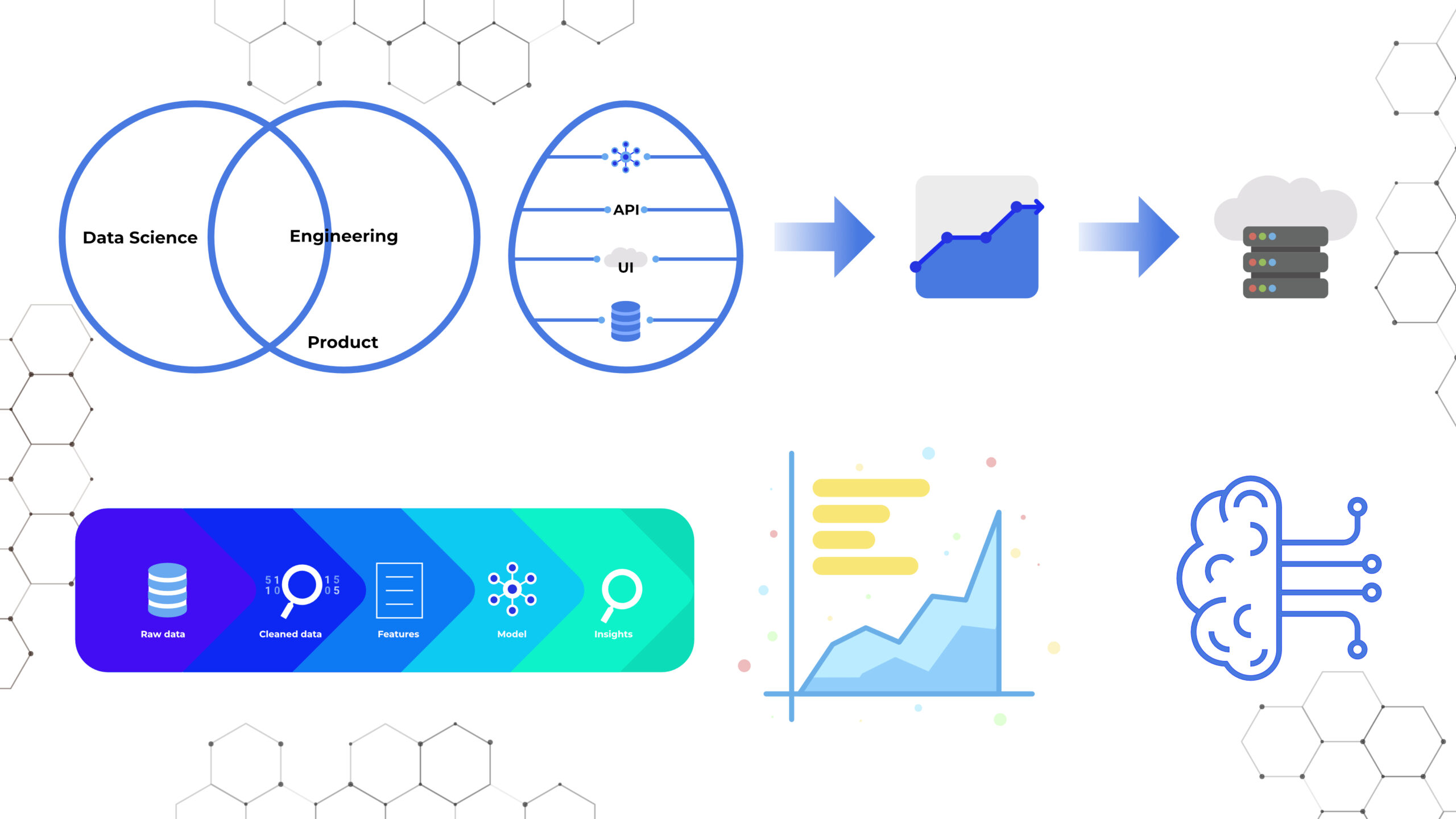 The Future Belongs to Full-Stack Data Scientists — Here’s Why - D Scientist